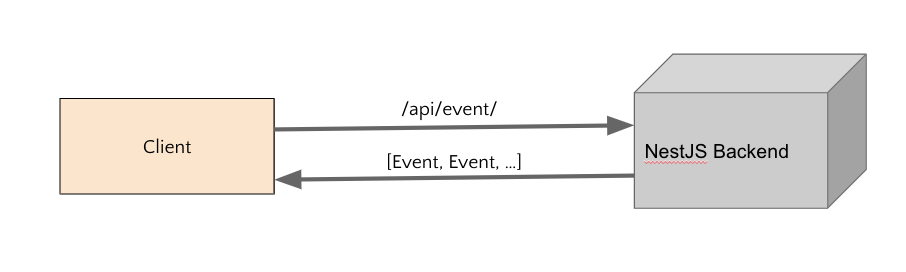 NestJS Tutorial für Einsteiger | Angular.DE NestJS Tutorial für Einsteiger | Angular.DE